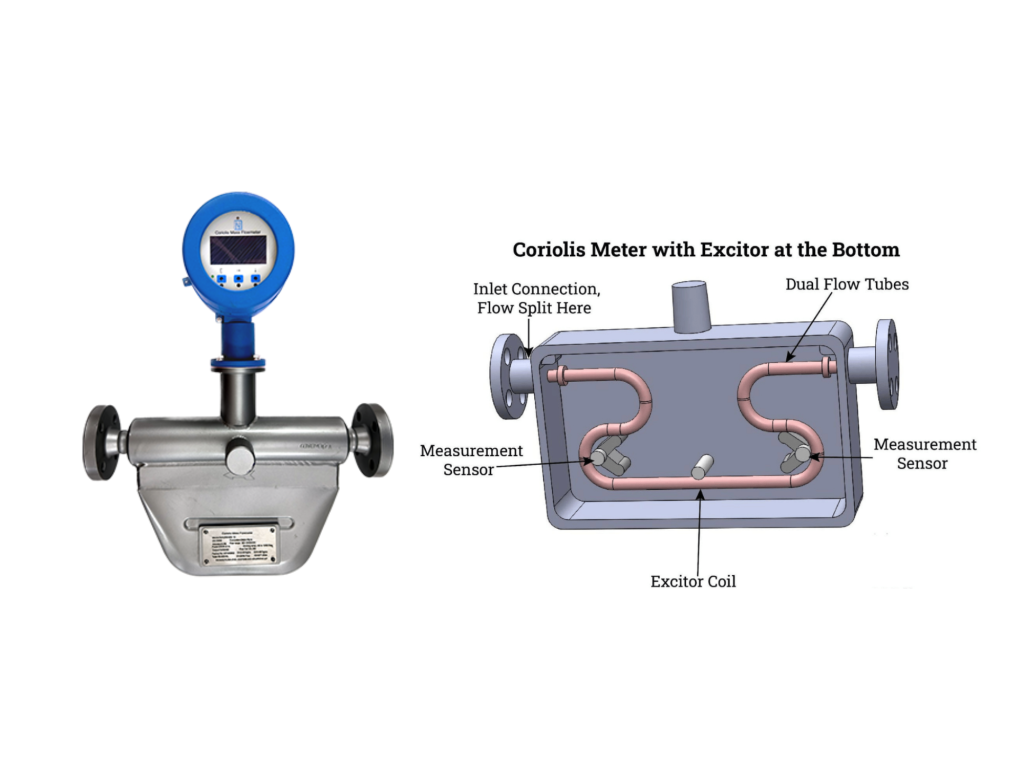 Mengenal Coriolis Flow Meter - PT Kian Santang Muliatama